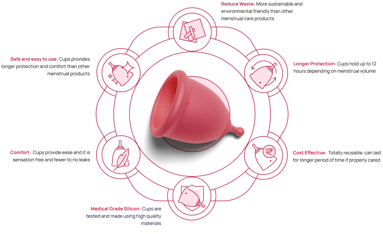 Menstrual Cup 101 Introduction Usage Insertion And Removal Menstrual Cup 101 Introduction Usage Insertion And Removal